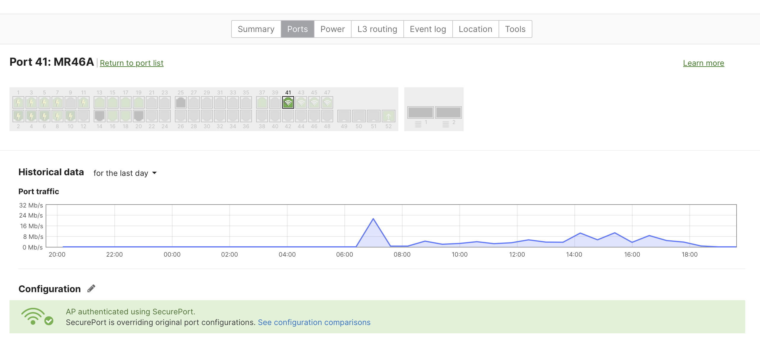 Solved: SecurePort (formerly known as SecureConnect) - More or less ...