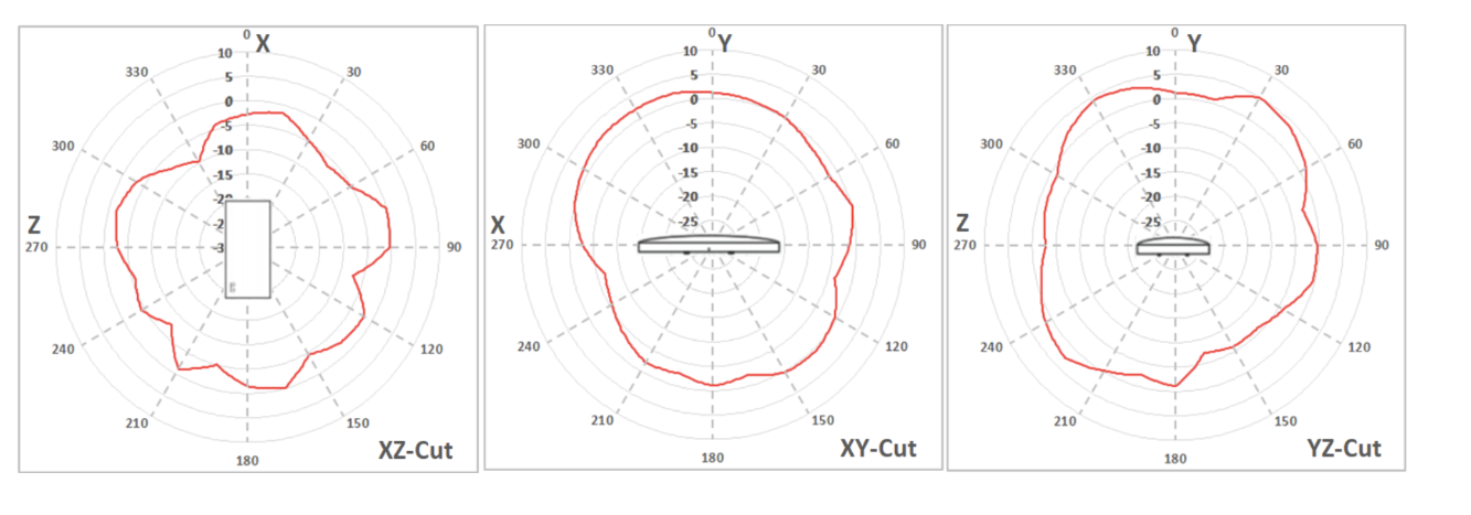 How high a ceiling can I mount a MR44 - The Meraki Community