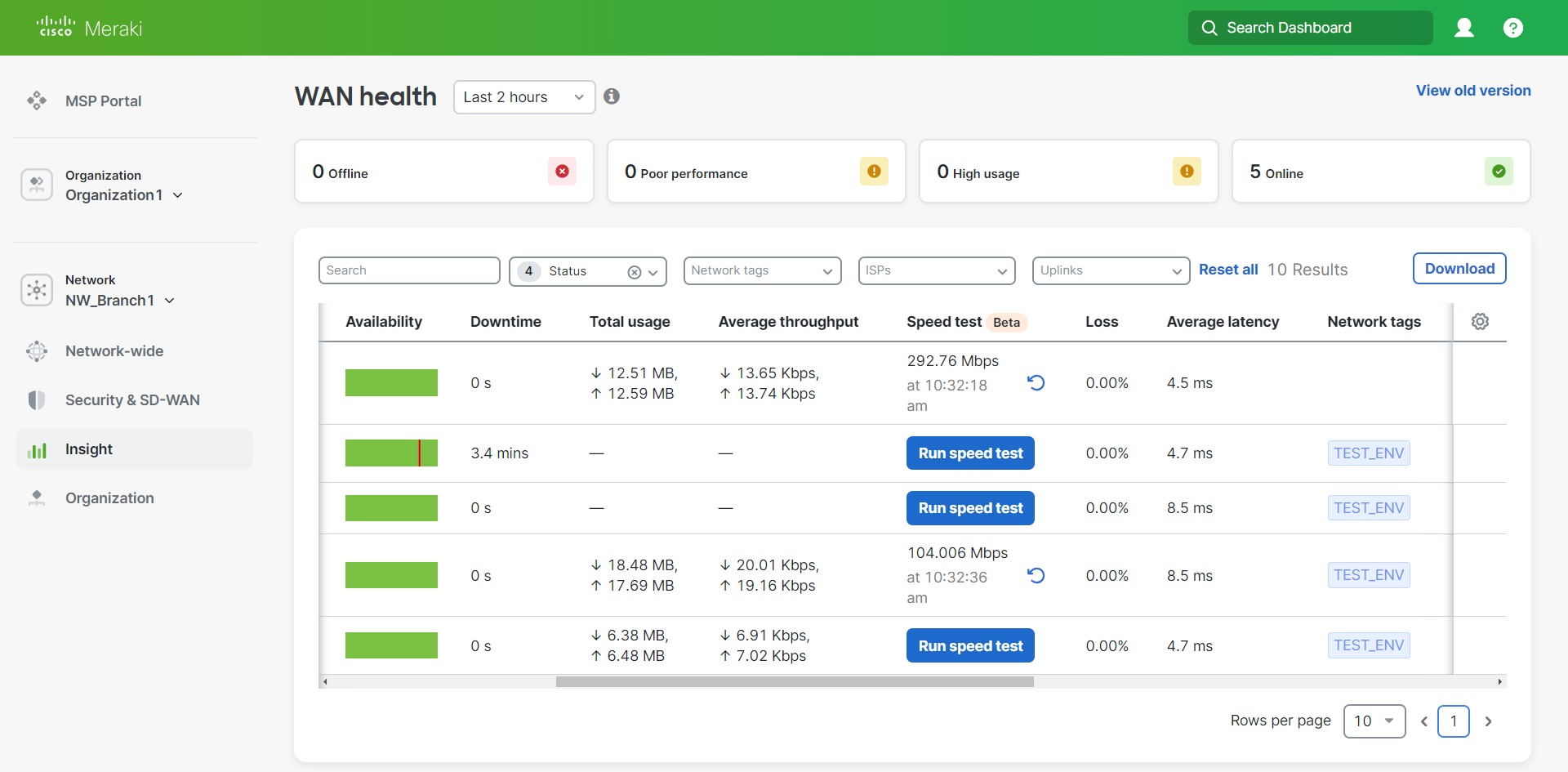 Meraki Insight > Wan Health > Speedtest Beta - The Meraki Community