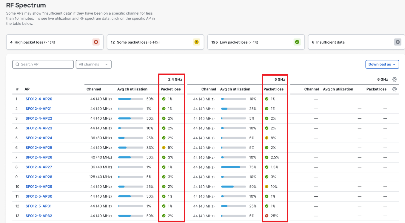 API call for AP Neighbors/RF Spectrum - The Meraki Community
