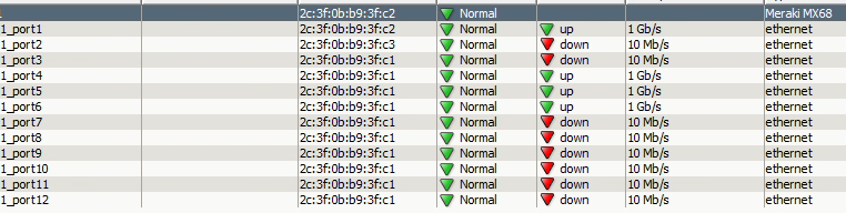 Uplink Interfaces - The Meraki Community