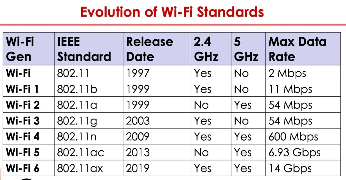 Speed issue with Ci9164 MR - The Meraki Community
