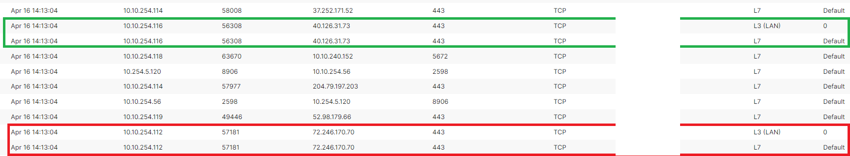 Firewall log always shows Layer 7 default rule allowed the traffic ...
