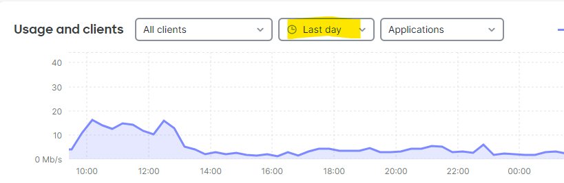 Dashboard Client Display Issues - Catalyst Monitored Switch - The ...