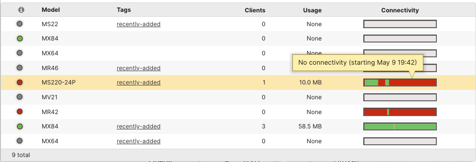 Can I get service Availability report of all Meraki devices from Meraki ...