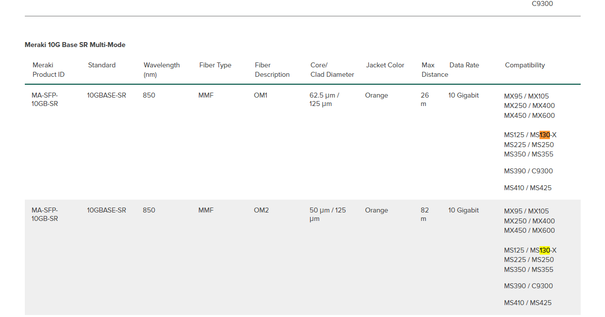 Solved: MA-SFP-10GB-LRM compatibility with MS130X - The Meraki Community