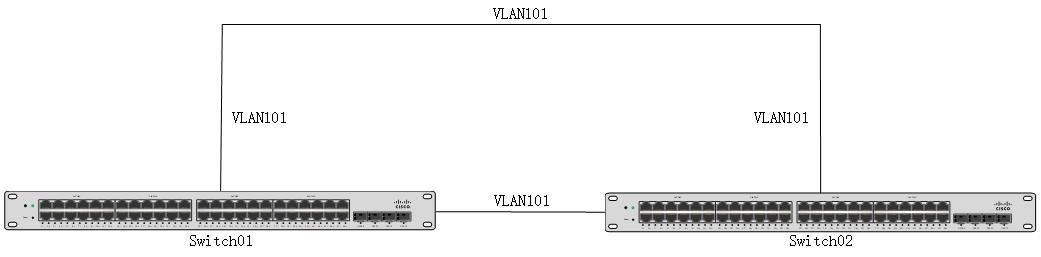 Solved: In MX HA Warm Spare design, does anyone know why Meraki doesn't ...