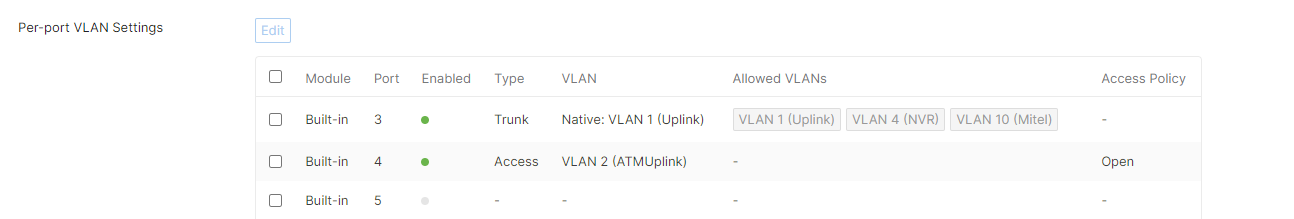 Solved: Not able to get the Cisco 9200L to ping the VLAN interface on the Meraki MX... - The ...