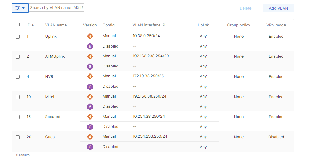 Solved: Not able to get the Cisco 9200L to ping the VLAN interface on the Meraki MX... - The ...