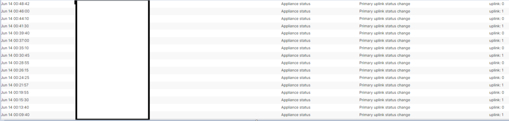 MX67 // Appliance status ---Primary uplink status change - The Meraki ...