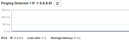 MX67 // Appliance status ---Primary uplink status change - The Meraki ...