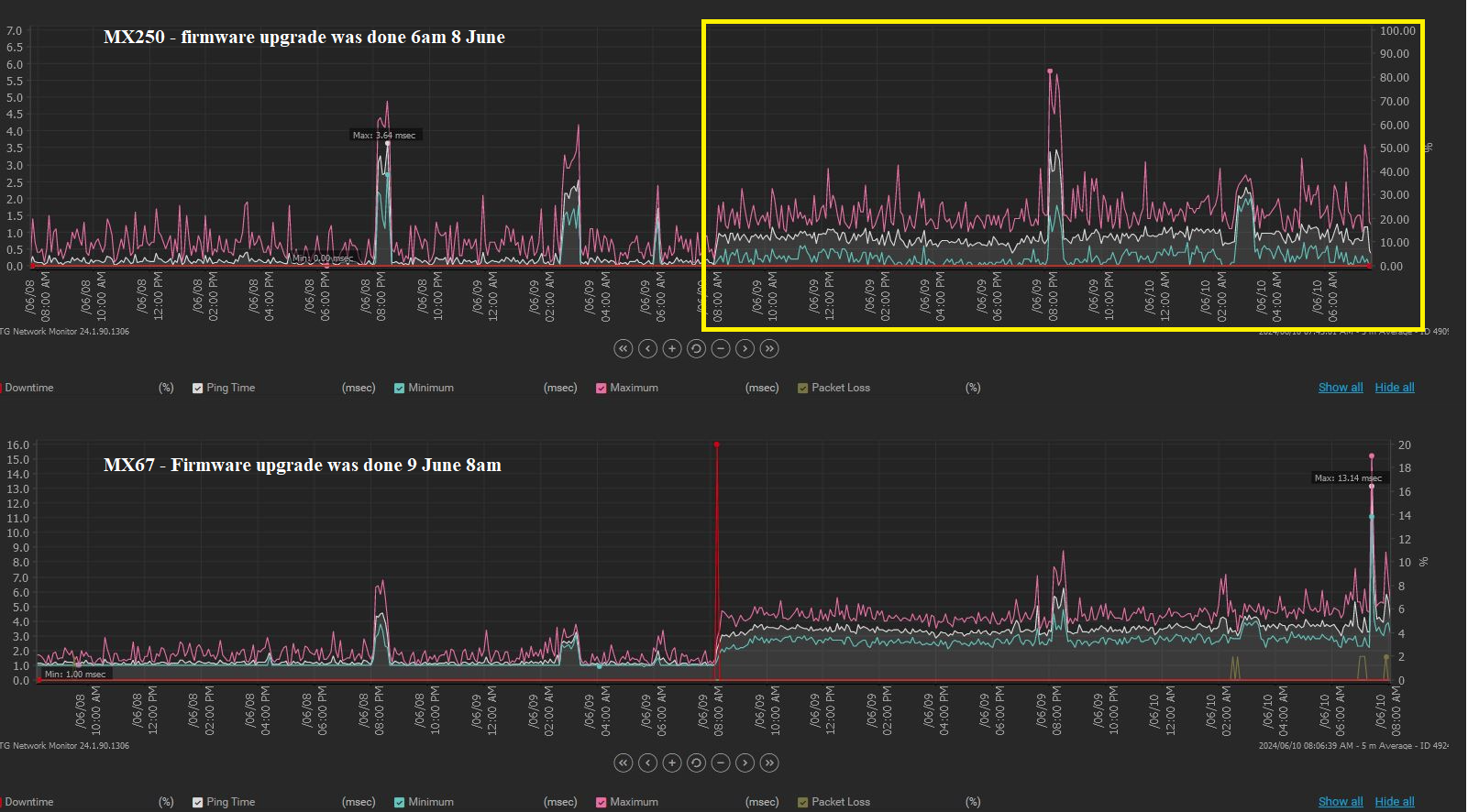 Solved: Firmware 18.211.2 - Ping - The Meraki Community