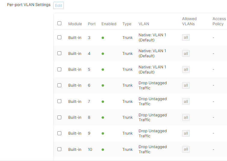 MX68 NEWLY MIGRATED AND SLOW NETWORK - The Meraki Community