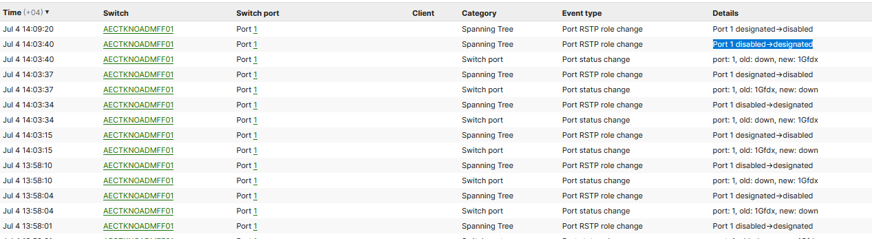 VLAN Miss communications - The Meraki Community