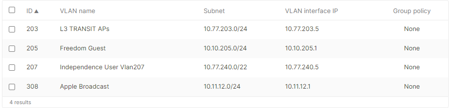 Solved: MX105 HA PAIR || Routed Mode || VRRP Flapping || Dual -active ...
