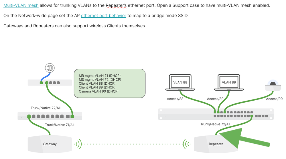 Solved: Meraki MR70 for point-to-point mesh / wireless bridge? - The ...