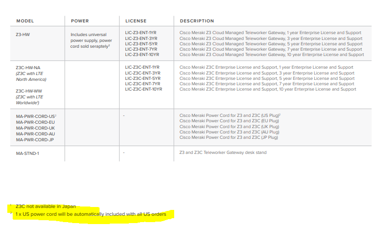 Solved: Meraki Z4C - The Meraki Community