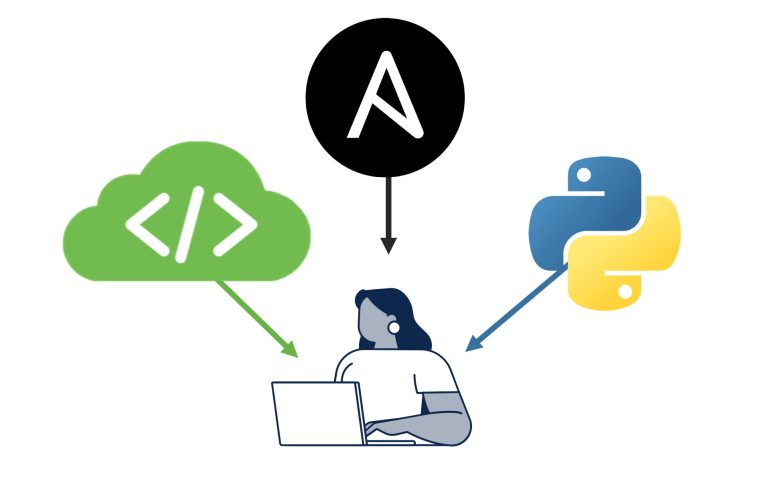 Using Ansible for Meraki - The Meraki Community