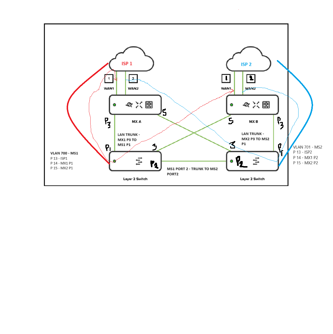Solved: Meraki MX Firewall HA - with 2 ISPs and /30 Public IPs - The ...
