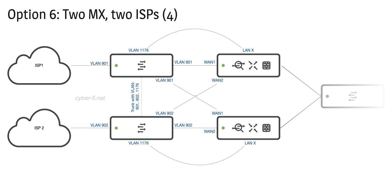 Meraki MX-250 HA building issue - The Meraki Community