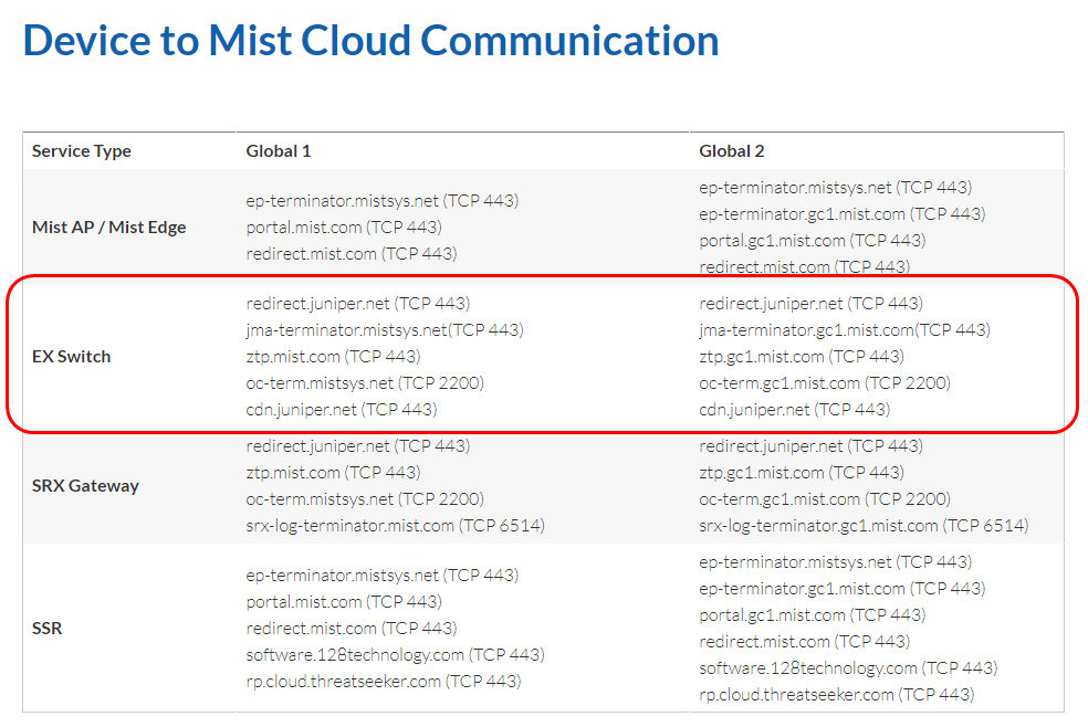 Solved: Re: Juniper Mist Switches cannot connect to Cloud behind Meraki ...