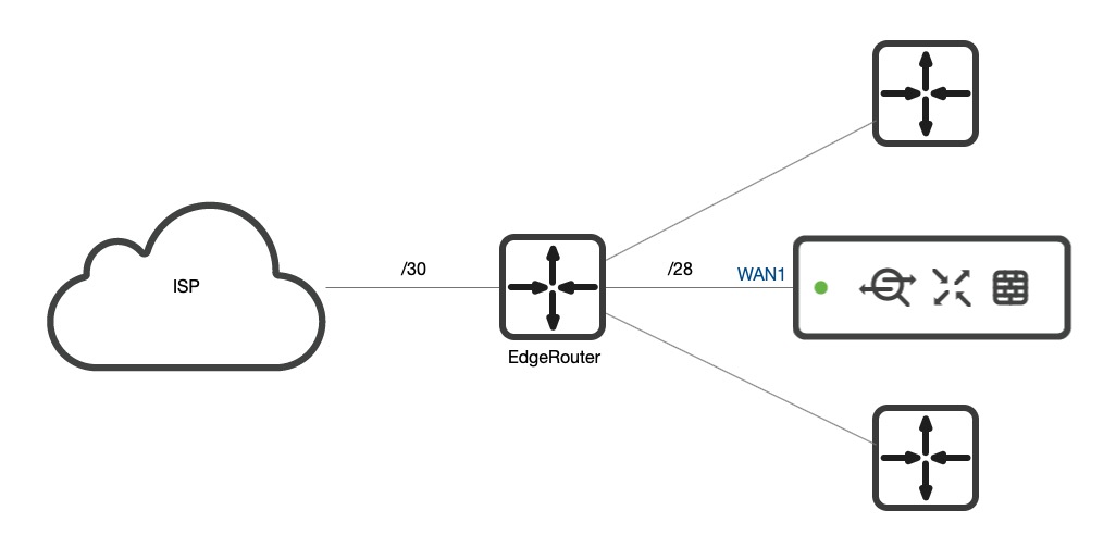 Comcast EDI MX67 Ubiquiti Edge Router - The Meraki Community