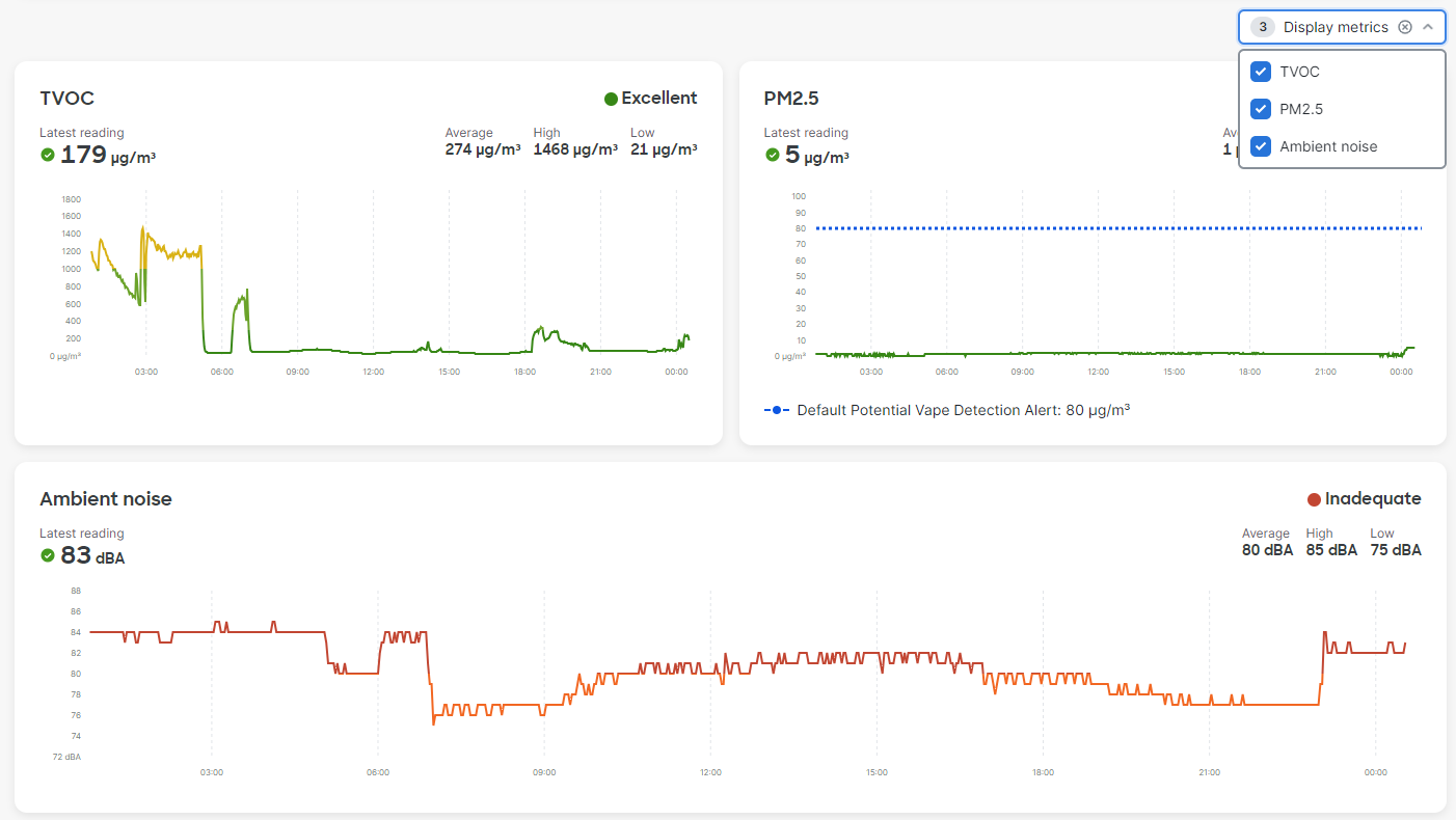 MT14 reporting Fair indoor air quality - The Meraki Community
