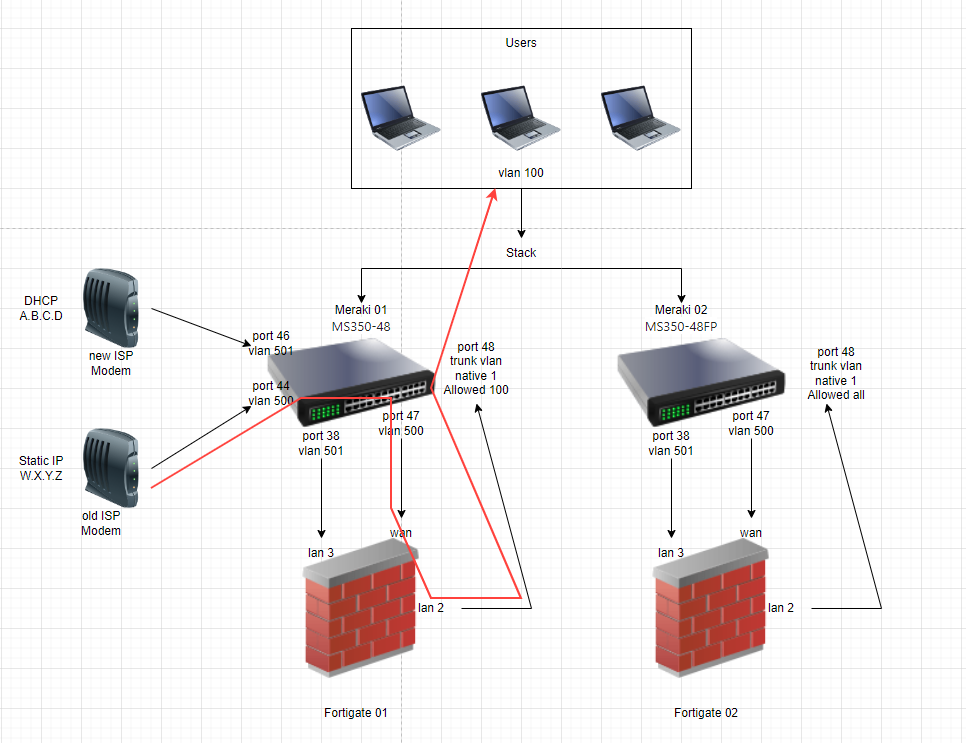 Dual WAN setup in Meraki MS Switches - The Meraki Community
