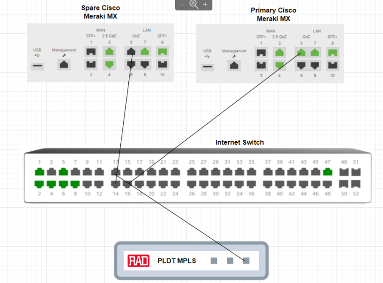 MPLS Setup in MX High Availability - The Meraki Community