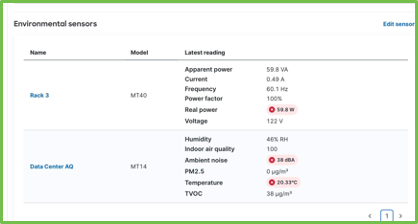Introducing SFP Optic Health Monitoring with Digital Optical Monitoring ...