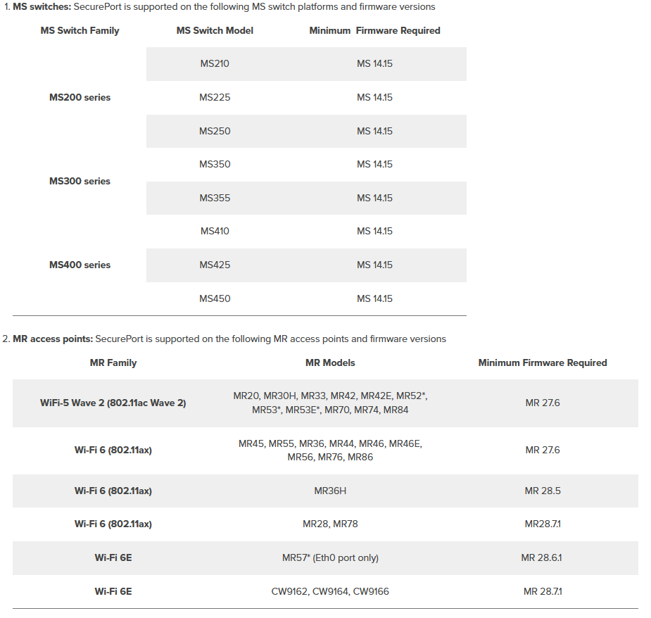 SecurePort (formerly known as SecureConnect) - The Meraki Community
