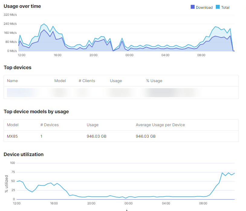 MX - Device utilization degradation after upgrading to MX 18.2 - The ...