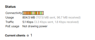 Solved: Port not forwarding traffic due to access policy - The Meraki ...