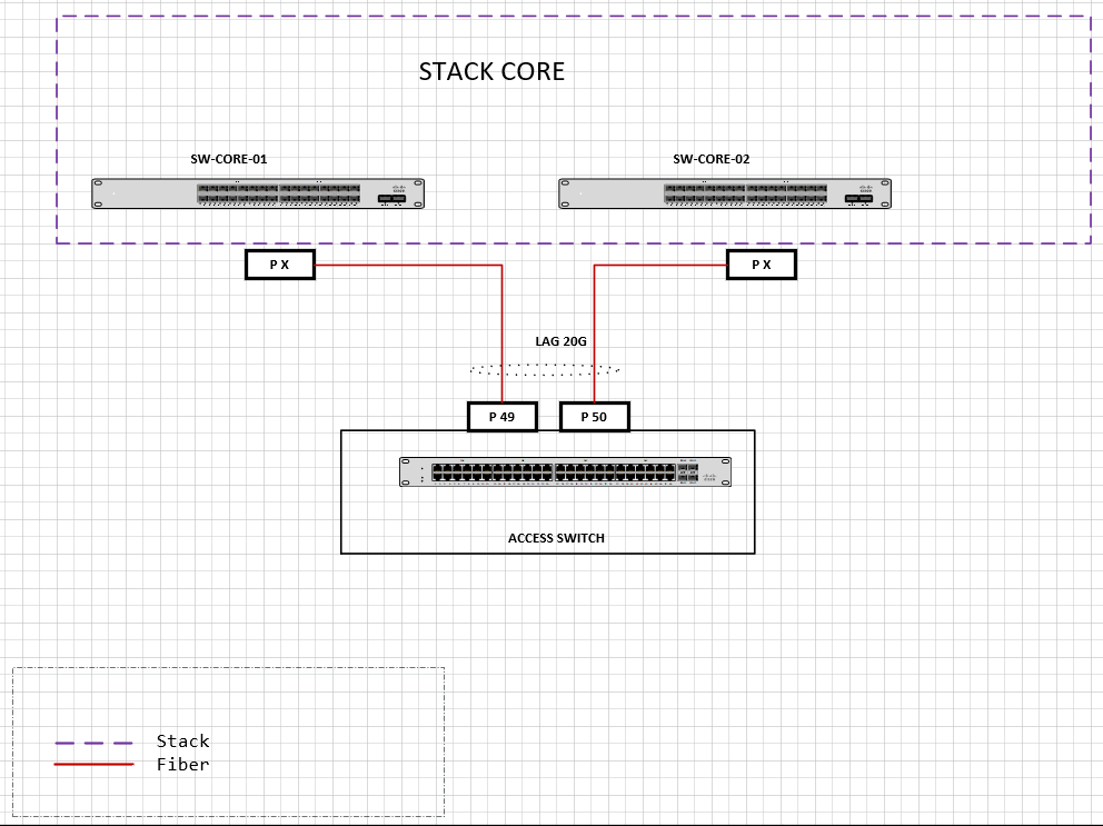 MS 425 ISSUES WITH CROSS-STACK LACP - The Meraki Community