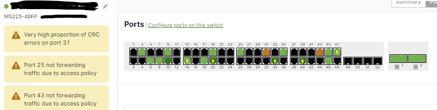 Port not forwarding traffic due to Access policy - The Meraki Community
