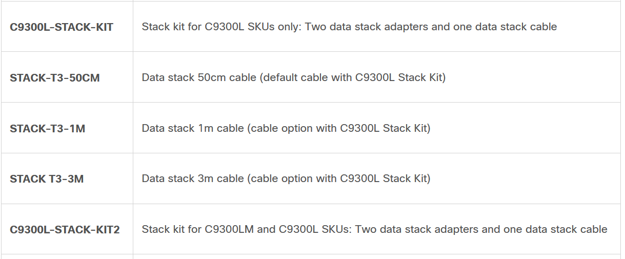 Solved: Re: C9300L stack kits - Cisco versus Meraki - Stacking - The ...