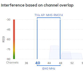40MHZ and Channel Planning - The Meraki Community