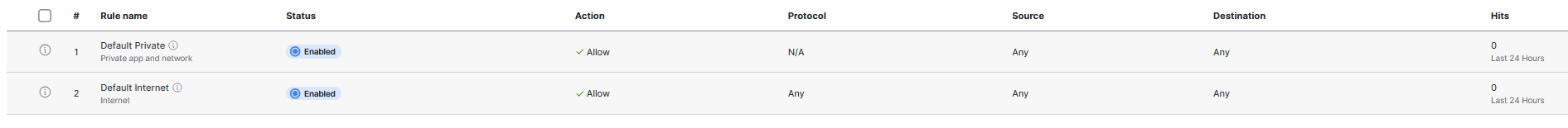 Cisco Secure Connect download bandwidth problem - The Meraki Community