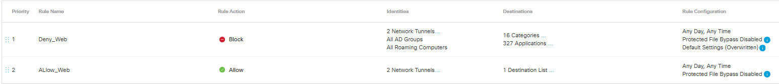 Cisco Secure Connect download bandwidth problem - The Meraki Community