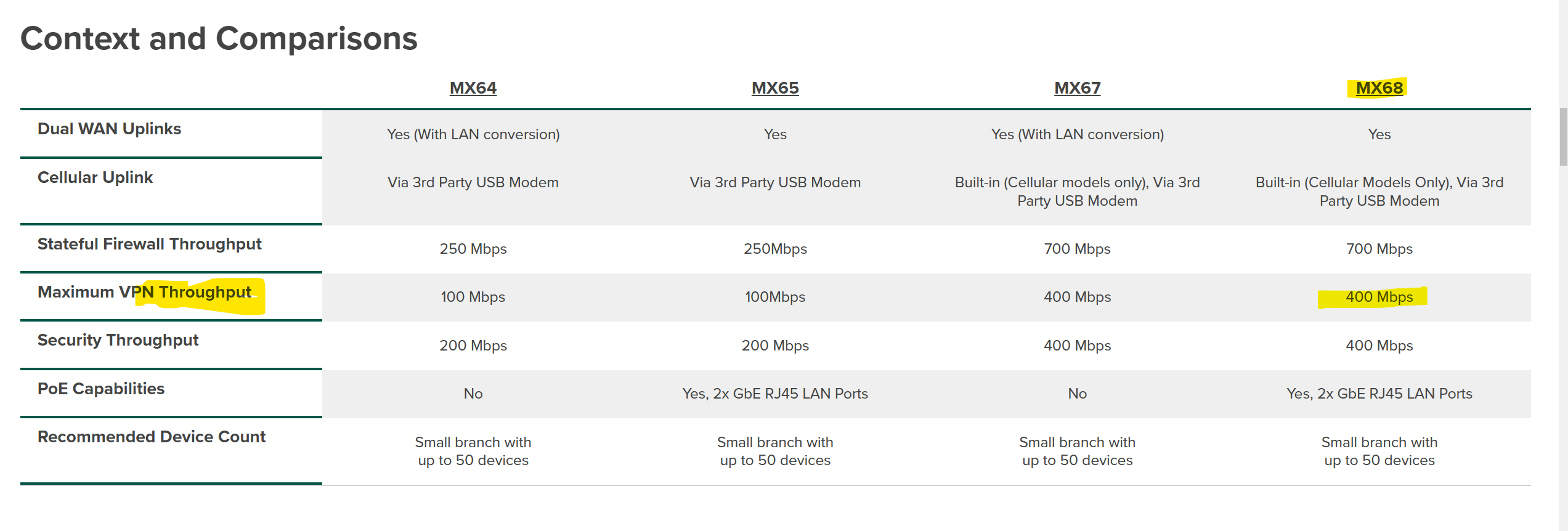 Re: Using SD-Wan as a backup to MPLS connection - The Meraki Community
