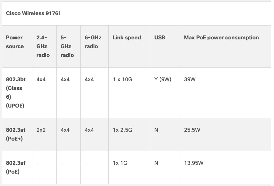 Solved: Wi-Fi 7 APs now available - The Meraki Community
