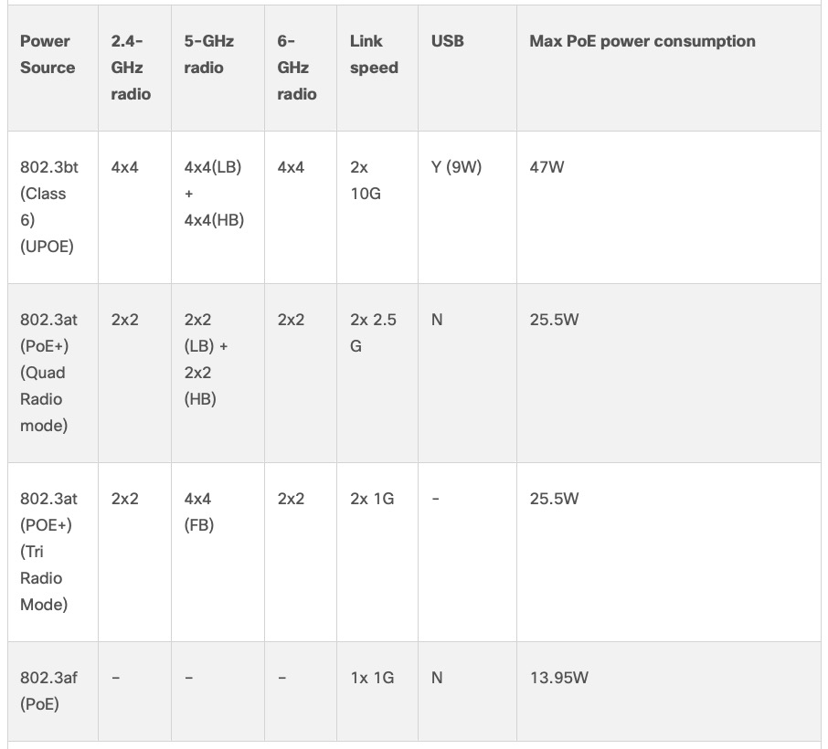 Solved: Wi-Fi 7 APs now available - The Meraki Community