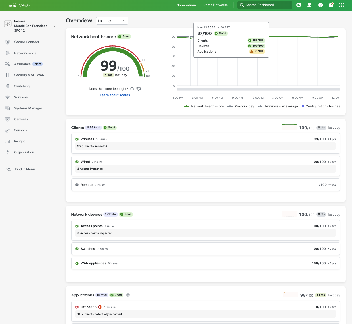 GA: Assurance Overview to Understand Overall Network Health!