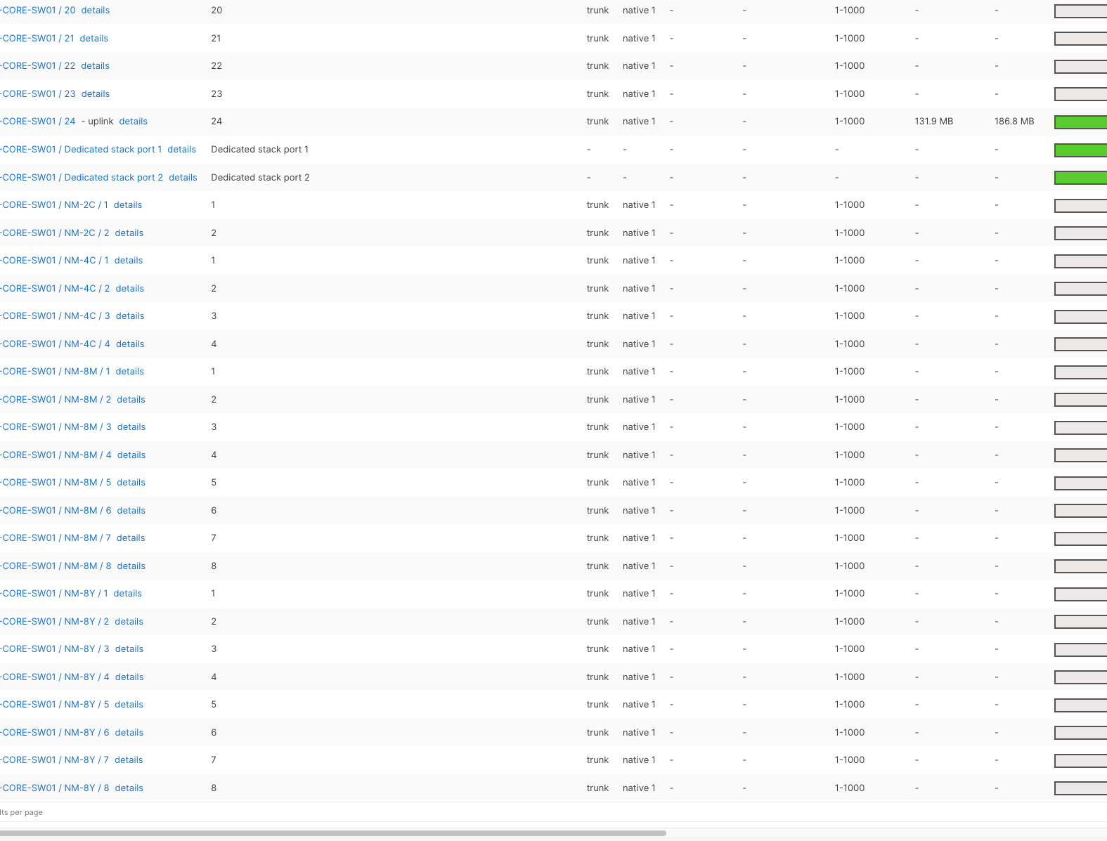 C9300-M VLAN 1-1000 quirks - The Meraki Community