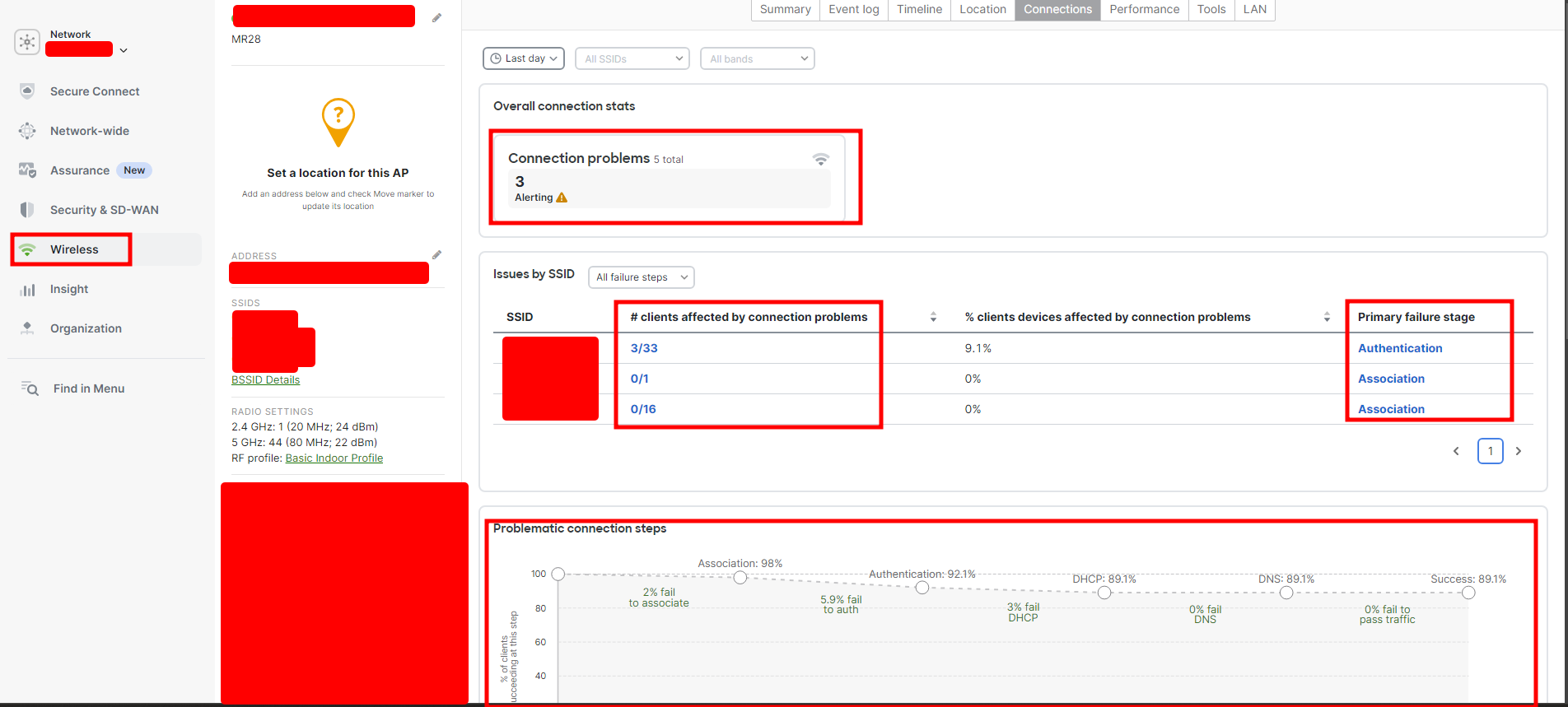 How to upgrade best performance AP Meraki ? - The Meraki Community