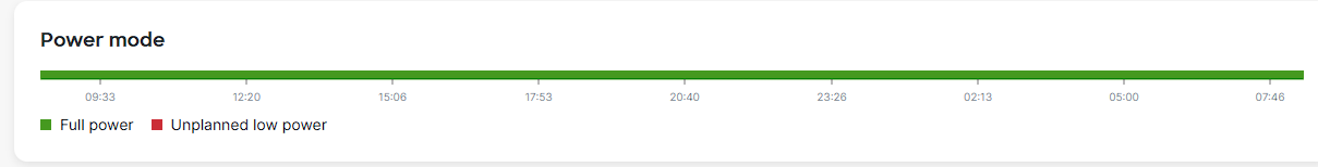 Re: Early Access - AP Device Health - The Meraki Community