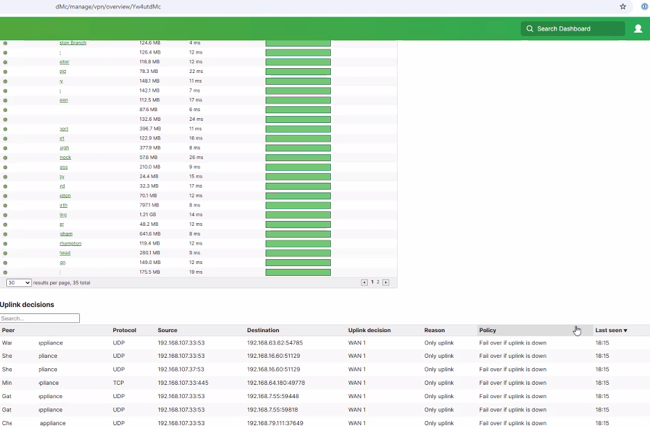 Solved: VPN Latency in via VPN Status but not via Dashboard API - The ...