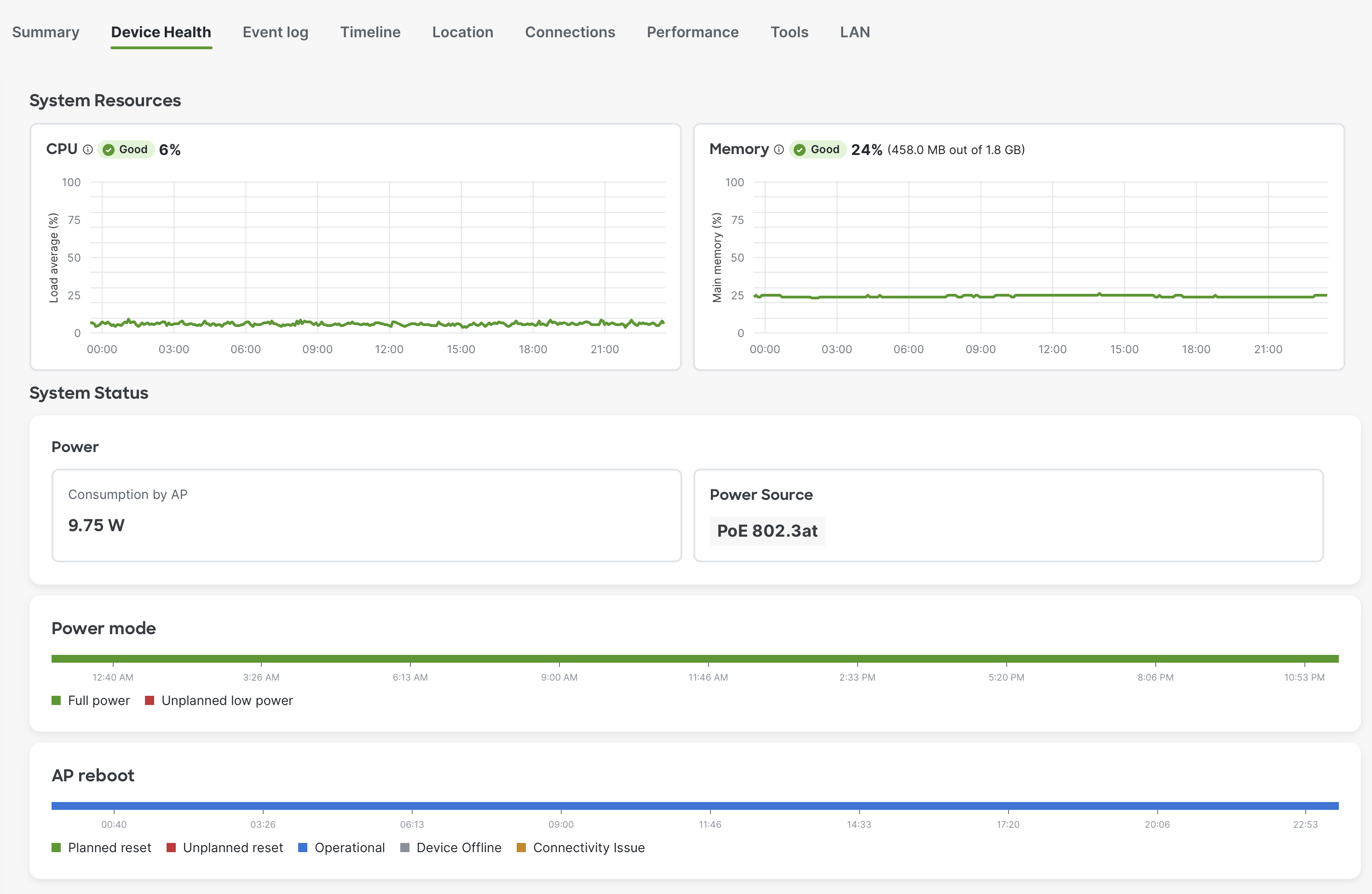 Early Access: AP Device Health - The Meraki Community