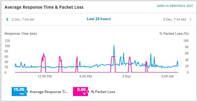 "MAC address flapping" with Intel X710 10GbE LAN on MS120-48LP (MS 16.9 ...