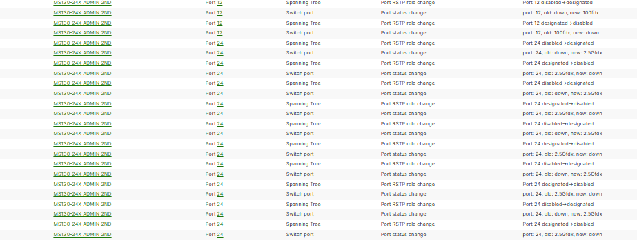 Spanning Tree always noticed on event log - The Meraki Community